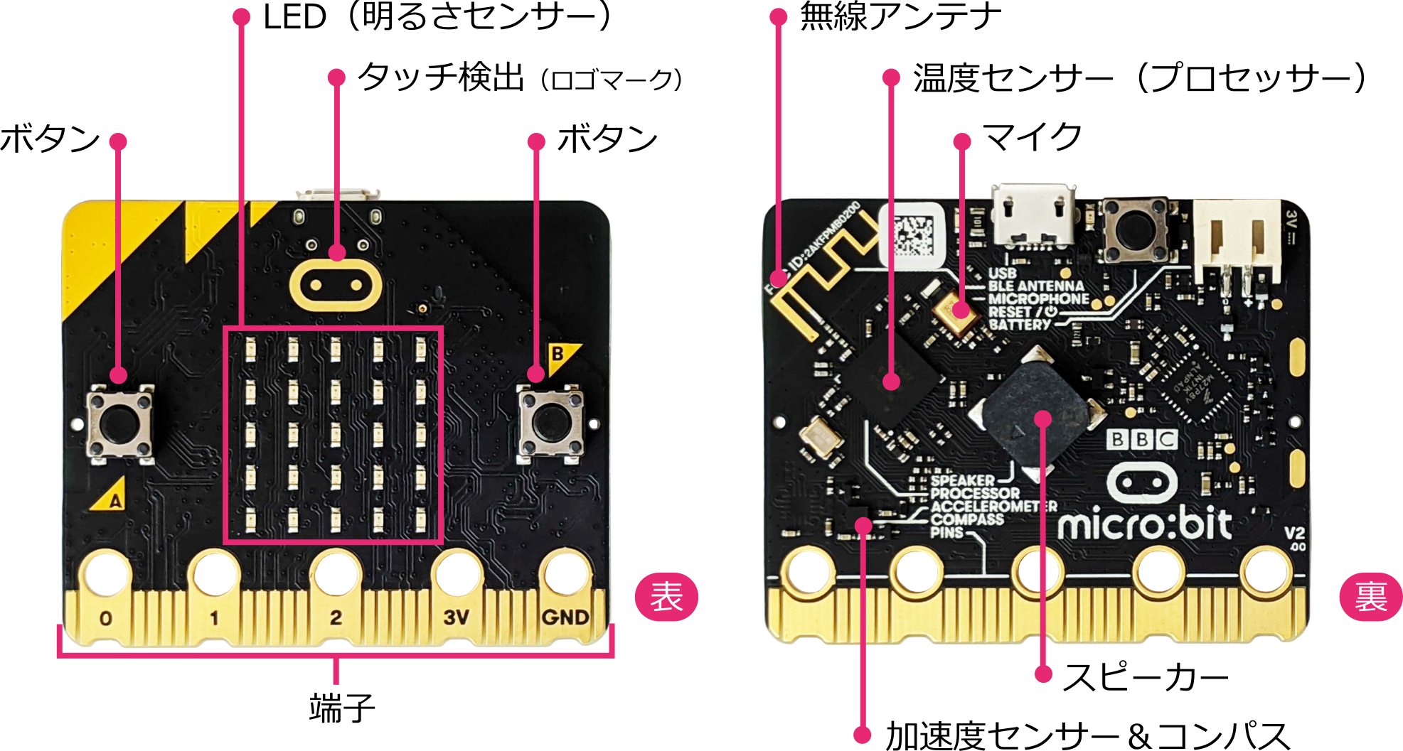 micro:bit（マイクロビット）